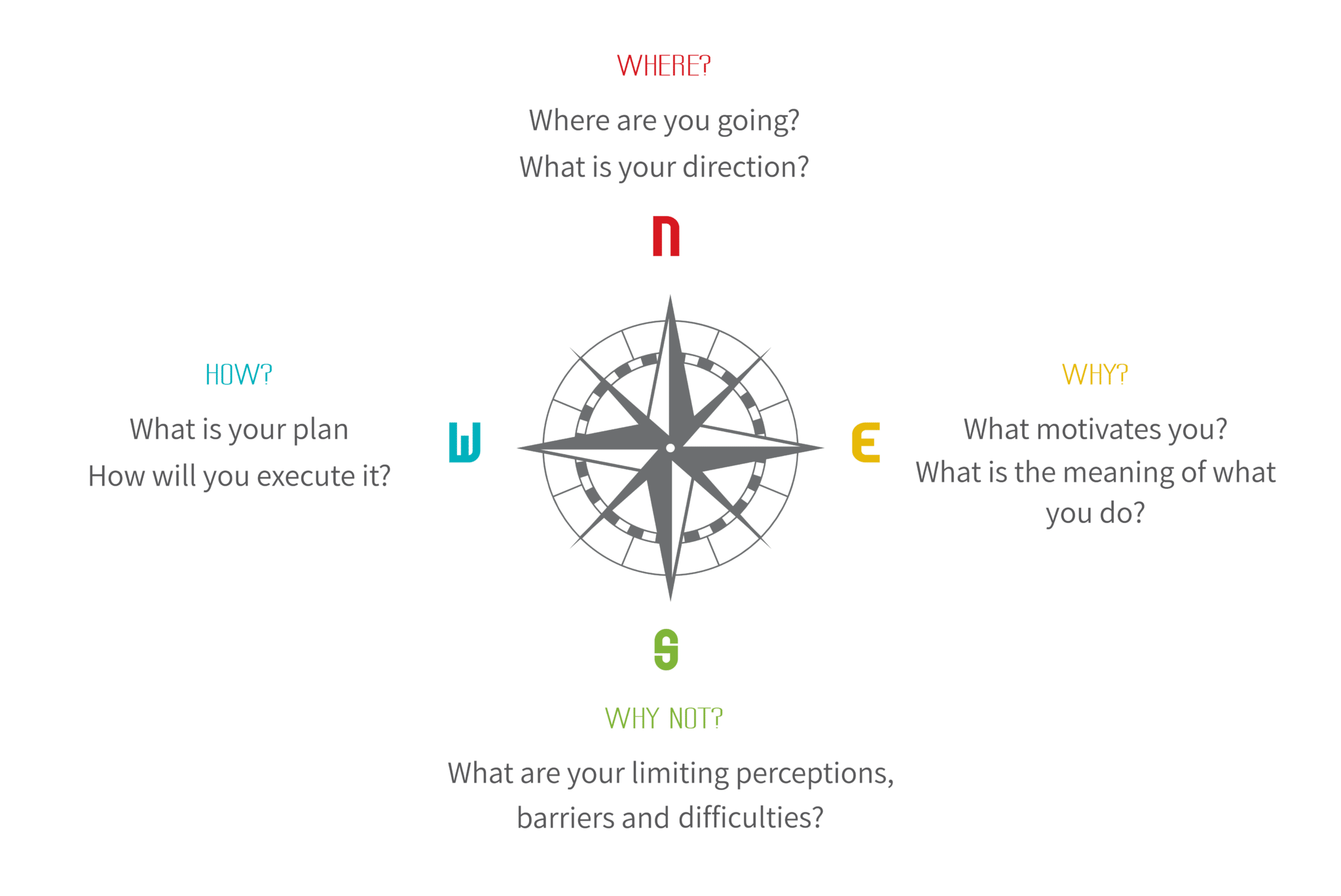 N.E.W.S.® Navigation - POWERinU Training and Coaching Philippines