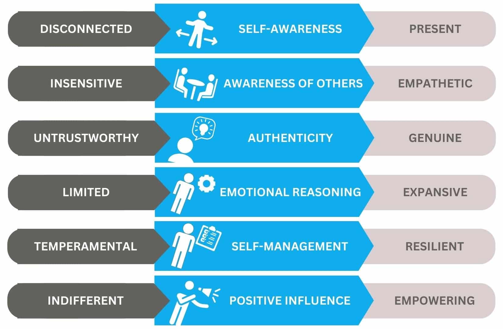 The Genos Emotional Intelligence Inventory (Genos EI) - POWERinU ...